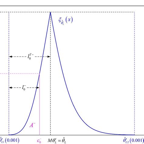 Schematic Diagram Of Fuzzy Statistical Testing With Download