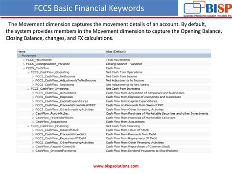 Fccs Basic Accounts Outline And Hierarchy Pptx