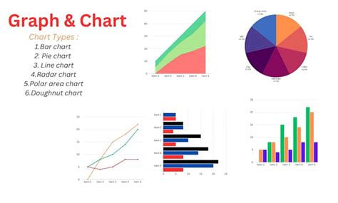 Design Dashboard Charts Graphs For Data Analytics By Lijon Fiverr