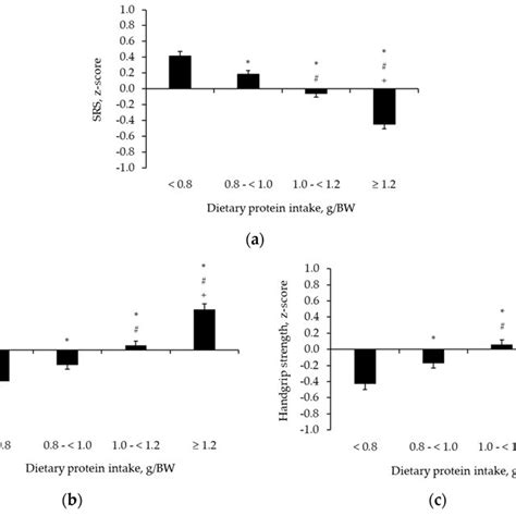 Differences In Sarcopenia Risk Score A Skeletal Muscle Index B Download Scientific