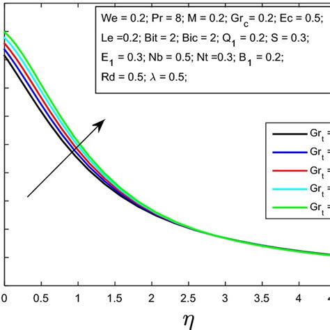 Velocity Profile For Brownian Motion Parameter Nb Download