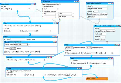 Visual Vs Text Based Programming Which Is Better Successful Software
