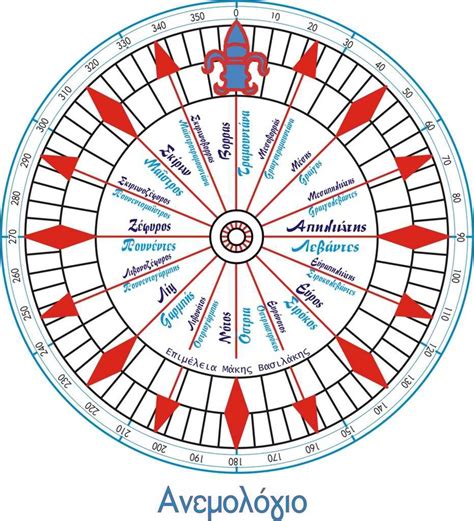 Πρώτοι και στην Ε τάξη Ο φίλος μας ο άνεμος