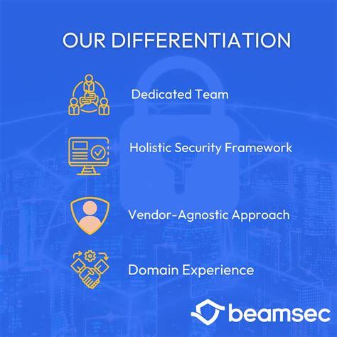 Beamsec On Linkedin Beamsec Cybersecurity Dataprotection