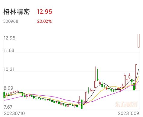 大胆假设，小心求证 财富号 东方财富网