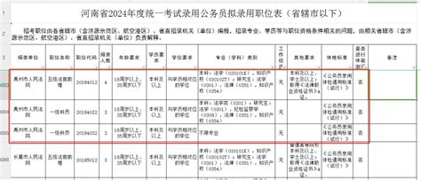 禹州市人民法院计划招录五级法官助理4人、一级科员6人，欢迎优秀人才报考！澎湃号·政务澎湃新闻 The Paper