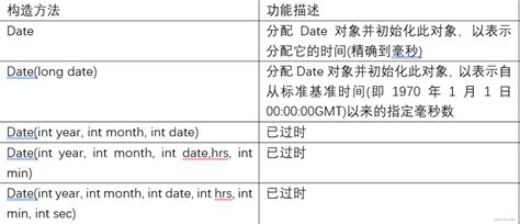第九次java总结 Csdn博客