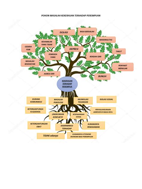 Pohon Masalah Pdf