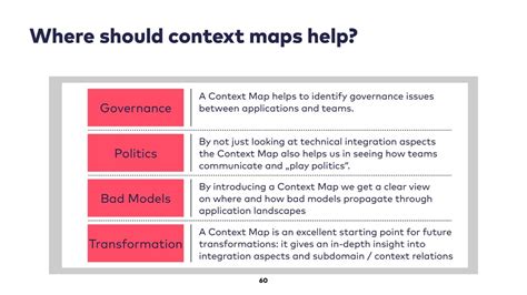 Visualizing Sociotechnical Architectures With Context Maps Speaker Deck