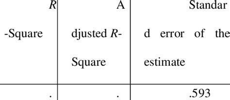 Model Summary For Multiple Regression Download Scientific Diagram