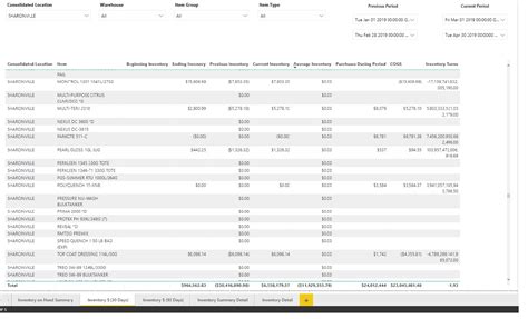 Solved Divide Function Not Working Microsoft Fabric Community