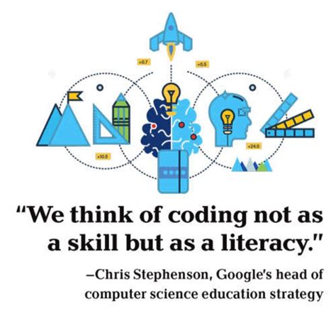 Why Coding Join Codekaroyaaro Today And Upskill… By Bhumibharti Medium