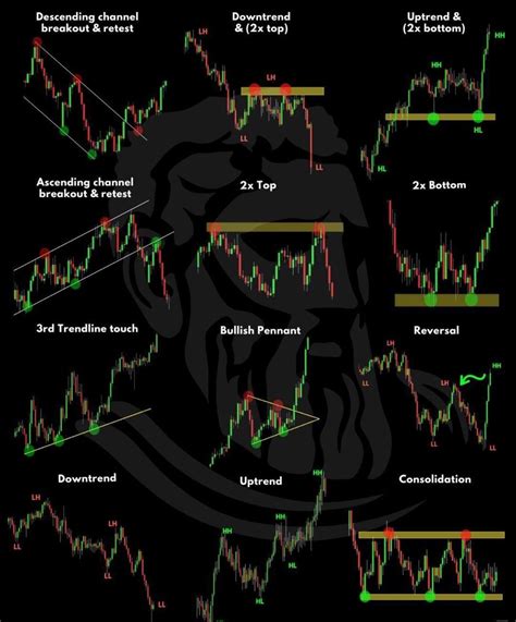 Pin By Spy Bond On Technical Analysis Trading Charts Stock Chart