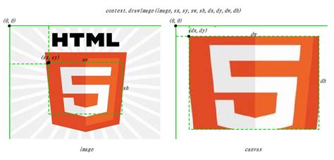 玩转html 画图 TimeLangoliers 博客园