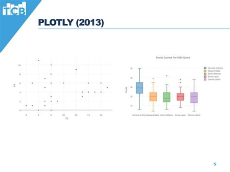SportsDataViz Using Plotly Shiny And Flexdashboard PlotCon 2016 PPT