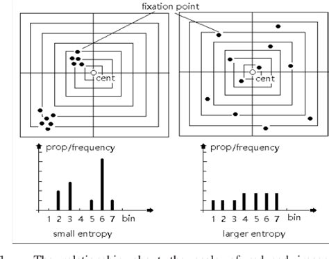 Figure 1 From Salient Object Detection Based On Visual Perceptual Saturation And Two Stream