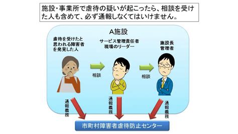 企業における障がい者虐待、こんな事例が 職安・労基署の訪問調査や通報で発覚した最新レポート 月刊総務オンライン