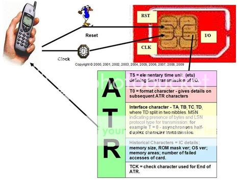 ATR Anwer To Reset General Technical Procedural Software Hardware Etc Forensic Focus
