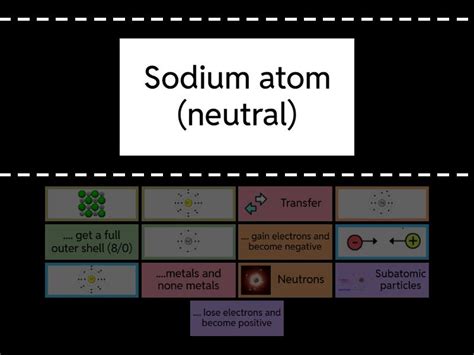 Ionic Bonding Find The Match