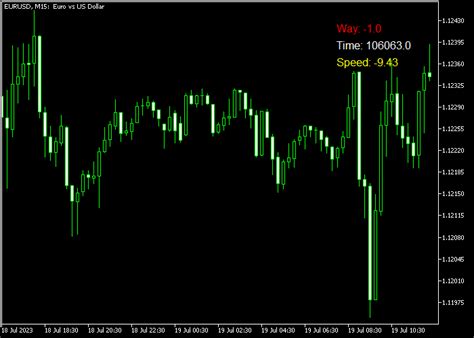 Speedometer Indicator For Mt5