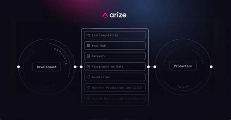 Best Practices For Building An Agent Router Arize Ai