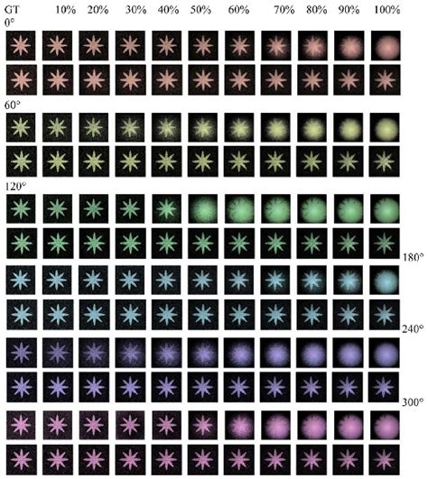 Results Of The Color Segmentation Achieved Between The Euclidean Metric Download Scientific