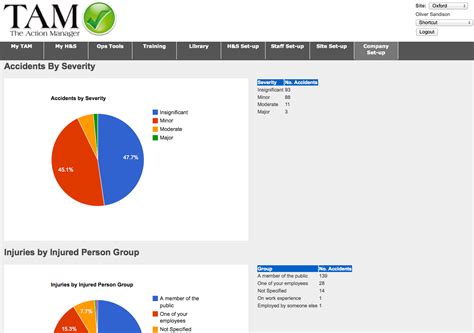 3 Months Free Trial Accident Reporting Software Riddor Reporting Incident Reporting