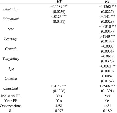 Nonlinear Quadratic Relationship Download Scientific Diagram