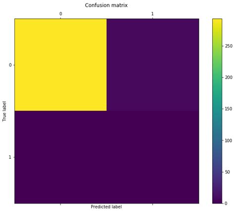 Smote Algorithm All About Ml