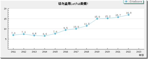 Ieee Transactions On Wireless Communications 影响因子10400分，是几区，2022 2023年