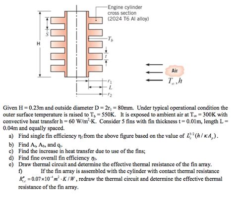 Solved Heat Transfer Fin Efficiency Problem