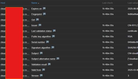 How To Monitor Website Ssl Certificate Expiration Without Agent Zabbix Forums