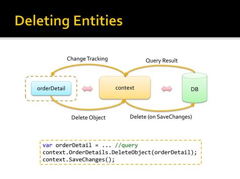 Ppt Entity Framework Powerpoint Presentation Free Download Id1920874