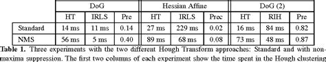 Table 1 From Evaluation Of The Sift Object Recognition Method In Mobile