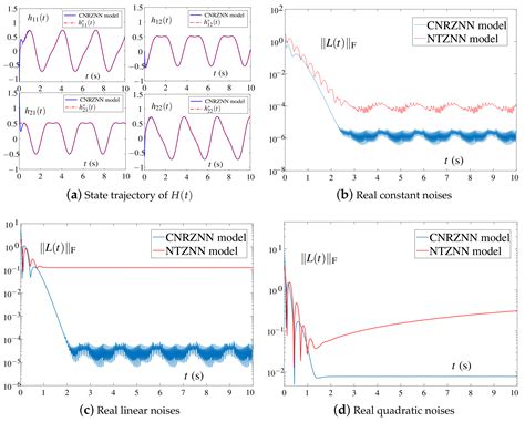 Complex Noise Resistant Zeroing Neural Network For Computing Complex