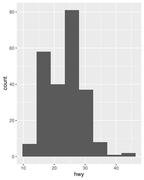 10 Position Scales And Axes Ggplot2 Elegant Graphics For Data