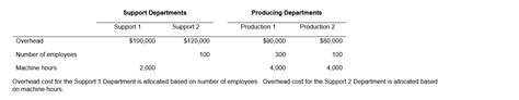 Solved Determine The Total Overhead Cost For Production 2 Chegg Com