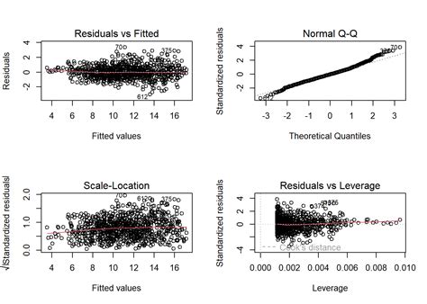 chapter 7 exploring data 2 r programming for research