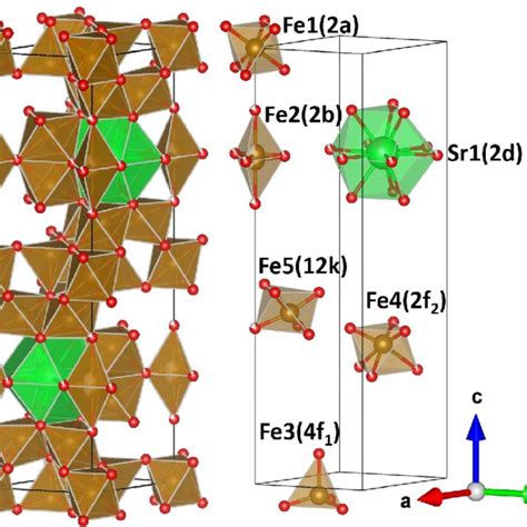 Pdf Structural And Magnetic Properties Of La Doped Strontium Hexaferrites Ceramics Obtained By