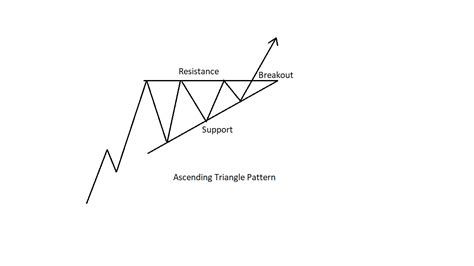 What Are Triangle Chart Patterns Types How To Trade And More