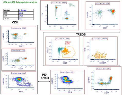 Fcs Express Resources For Cytek Instruments And Spectral Data