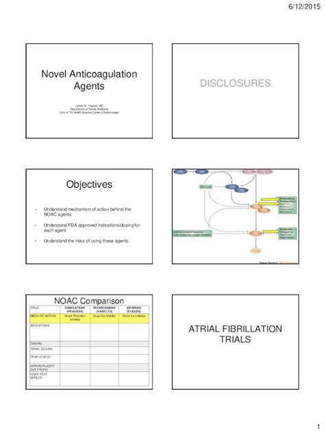 Pdf Novel Anticoagulation Docsfmu201512haynesanticoagulationupdate