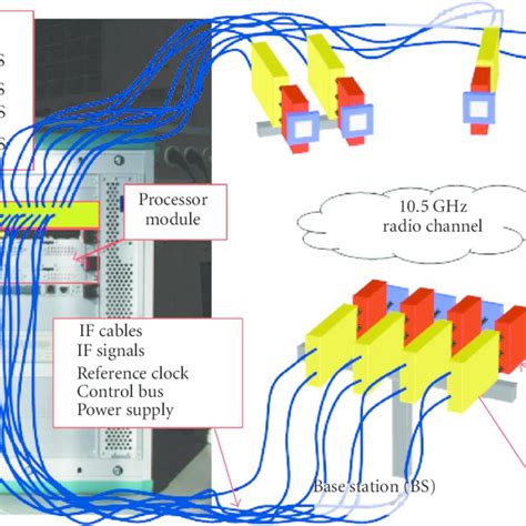Schematic Of The Simd Processor Architecture Download Scientific Diagram