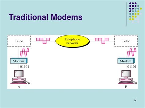 PPT Line Coding Modem RS232 Interfacing Sequences PowerPoint Presentation ID 1717076