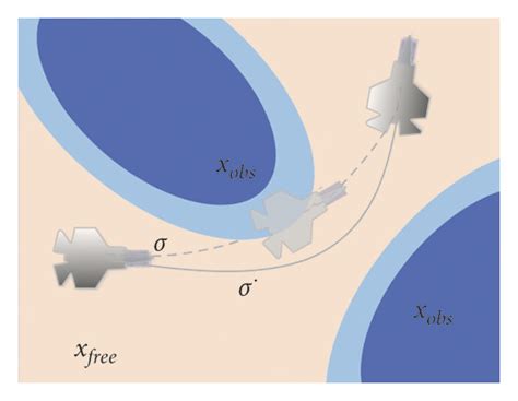 An Illustration Of The Advantage Of Inducing Velocity Constraint In The Download Scientific An Illustration Of The Advantage Of Inducing Velocity Constraint In The Download Scientific