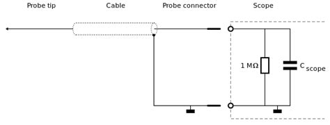 Probe Frequently Used Terms TiePie USB Oscilloscopes Spectrum Analyzers Data Loggers
