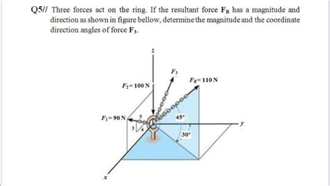 Answered Q5 Three Forces Act On The Ring If… Bartleby