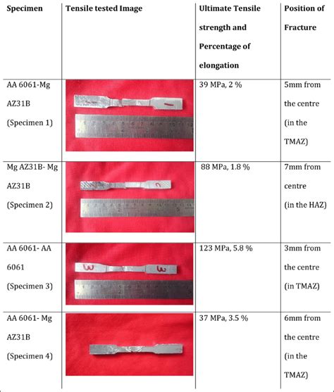 Specimen After Tensile Test Download Scientific Diagram