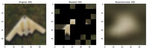Masked Image Modeling With Autoencoders