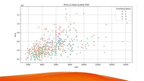 Predicting House Prices A Machine Learning Approach Pptx